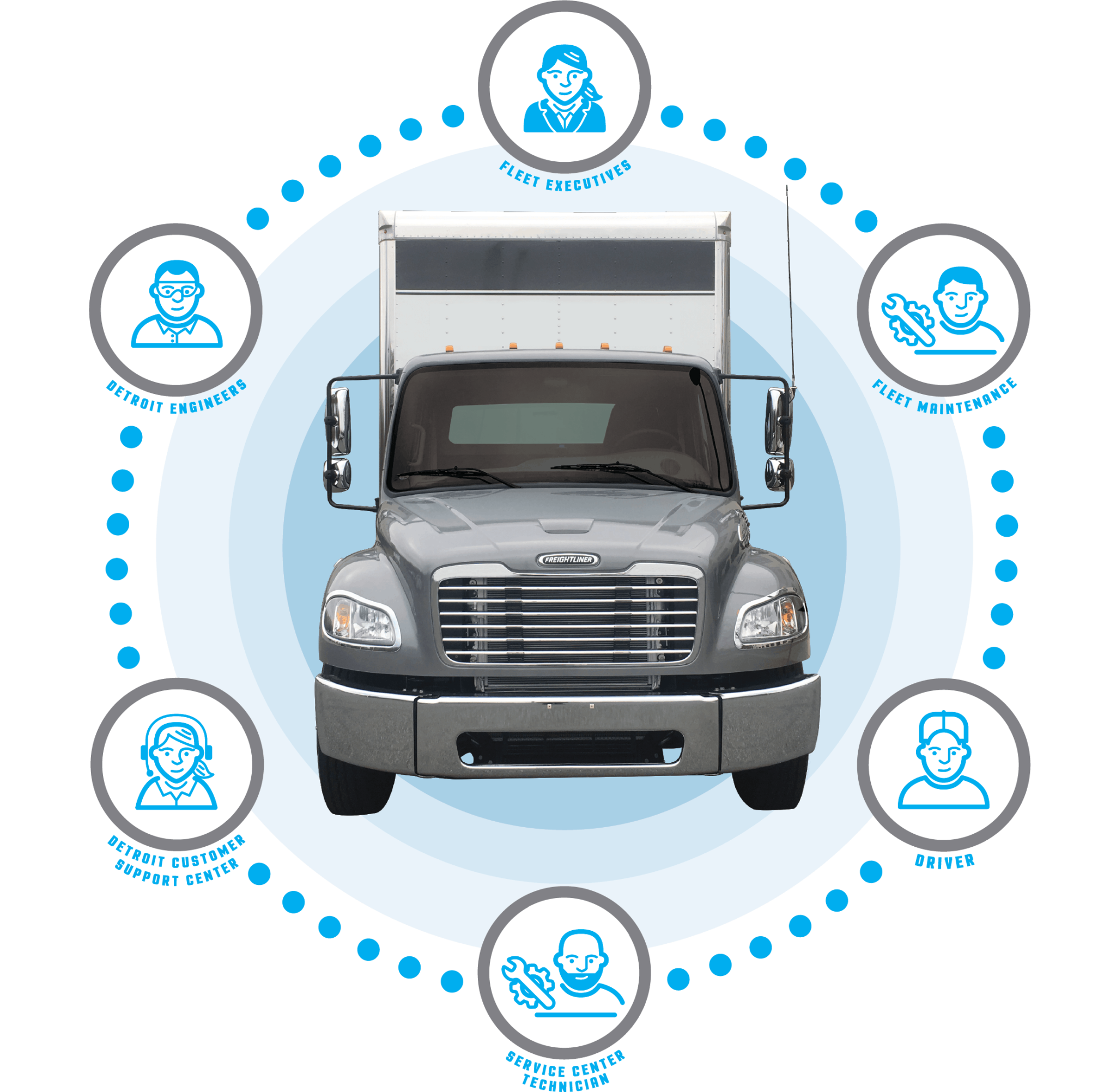 Freightliner Cascadia | Detroit Connect And Cummins Engines