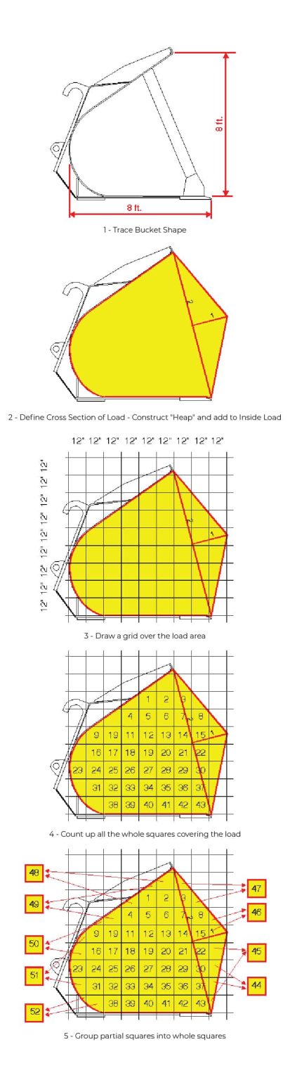 Tips | Estimating Bucket Capacity
